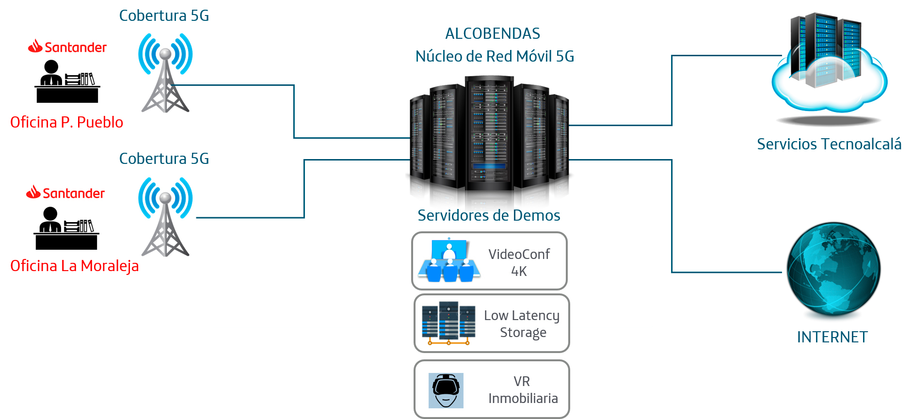 Santander y Telefónica se unen para desarrollar los primeros casos de ...